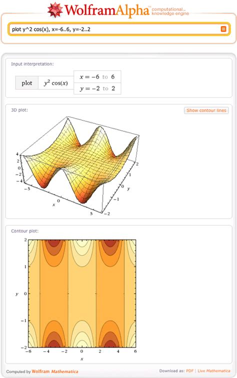 plotting functions and graphs in wolfram alpha—wolfram alpha blog