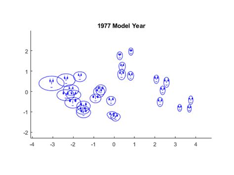 descriptive statistics and visualization matlab and simulink mathworks australia