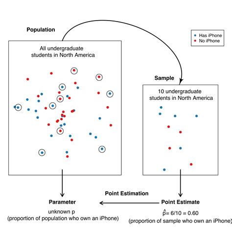 10 statistical inference — data science a first introduction python edition