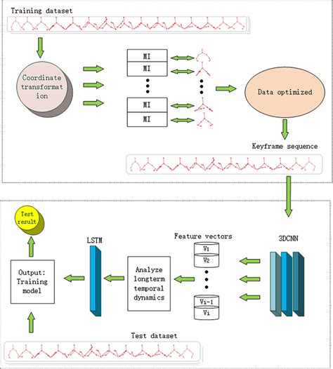 overview of our proposed method for dynamic sign language recognition download scientific diagram