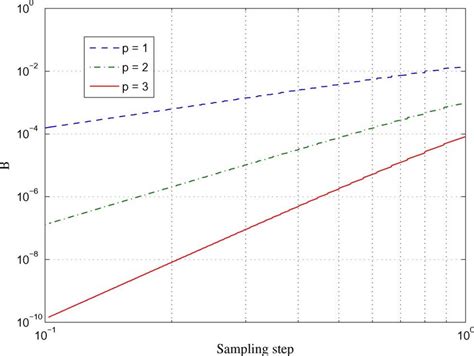 upper bound on the interpolation error shown is b as a function of the download scientific