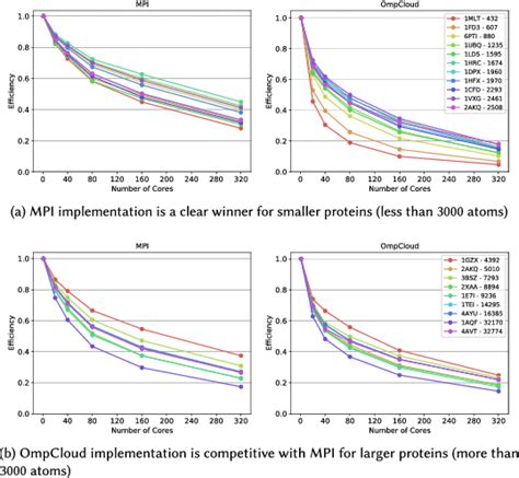 cluster programming using the openmp accelerator model