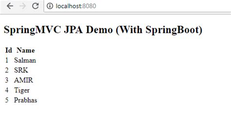 Spring Boot Thymeleaf Hibernate JPA Maven And MySQL Database