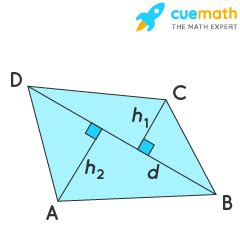 Quadrilateral Area Formulas What Are Quadrilateral Area Formulas