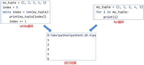 python python数据容器：数据容器 list、列表的定义、下标索引（下标（索引）反向、嵌套的下标（索引））、常用操作（查询方法、修改方法）、遍历、数据容器（tuple 元组 、str