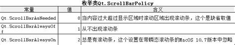 pyqt python qt 学习随笔：qabstractscrollarea的sizeadjustpolicy、horizontalscrollbarpolicy