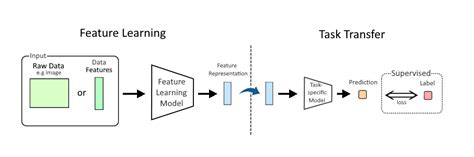 09 feature learning en deep learning bible c machine learning eng