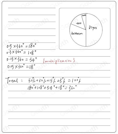 Solved Using The Table In Learning Task 1 Complete The Table Below To
