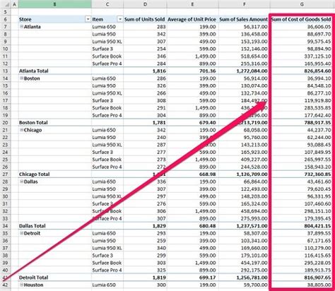 Excel Pivot Table Calculated Fields Step By Step Tutorial