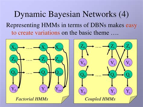 ppt dynamic bayesian networks for meeting structuring powerpoint presentation id 3288455