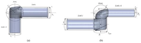 ms evolutionary multi objective trajectory optimization for a redundant robot in cartesian