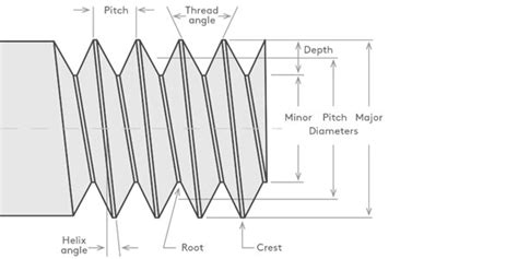 Metric Thread Chart A Guide To The Right Size QC Hydraulics