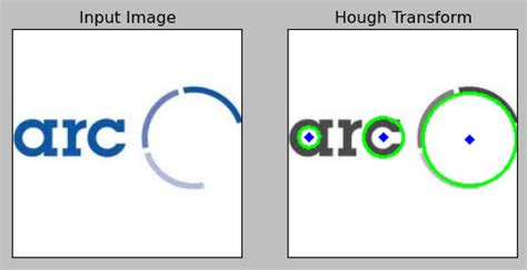 c using opencv and hough transform circle to detect circles