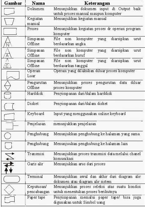 Blog Achmad Fadla Bagan Bagan Flowchart