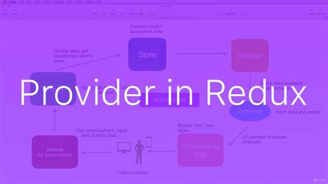 3491578 15 Provider In Redux React And Redux For Absolute Beginners