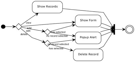 krams spring mvc 3 1 implement crud with spring data neo4j part 1