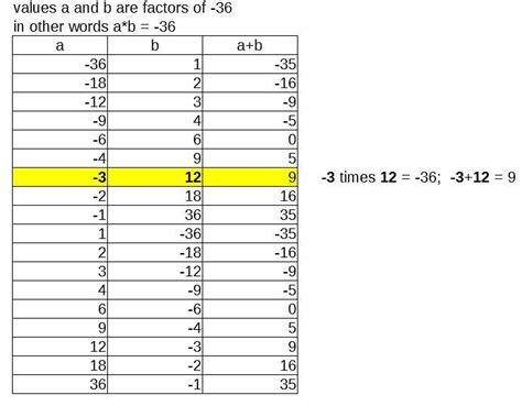 What Two Numbers Multiply To And Add Up To Brainly