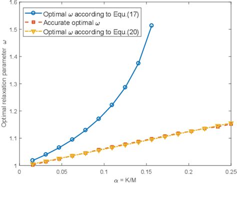 figure 1 from a low complexity precoding algorithm based on improved sor method for massive mimo