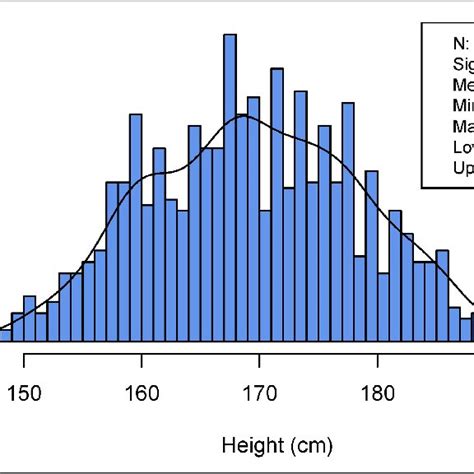 example plot for a distribution frequency of categorical data hot sex picture