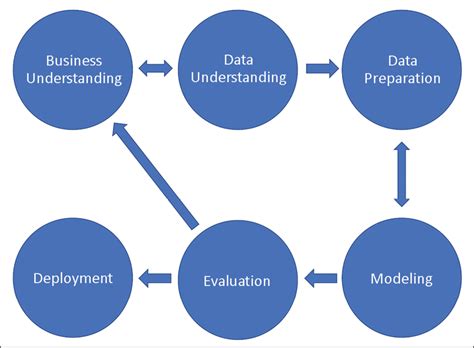 Practical Data Science With Python Packt