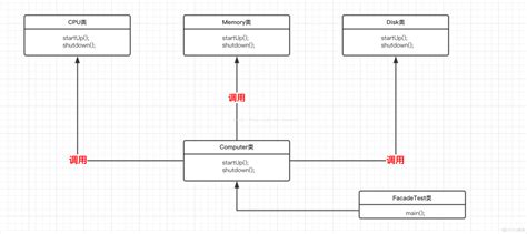 java开发的23种设计模式之 外观模式 wx5ed88c086e740的技术博客 51cto博客