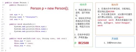 Java中类对象的实例化过程 Gukaifengs Blog