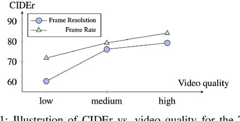 figure 1 from spatio temporal super resolution network enhance visual representations for video
