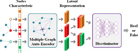 figure 2 from consistent multiple graph embedding for multi view clustering semantic scholar
