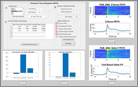 pmat an open source software suite for the analysis of fiber photometry data abstract
