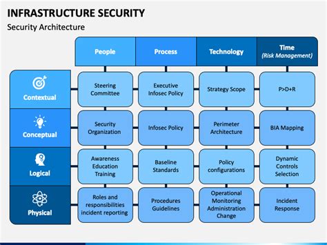 Infrastructure Security PowerPoint And Google Slides Template PPT Slides