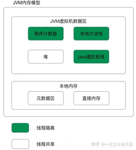 【性能调优专题】【jvm性能调优】【jvm内存模型】【方法区（元空间）及常量池详解】 知乎