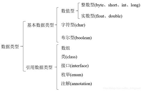 java——数据类型 java中的实数 csdn博客