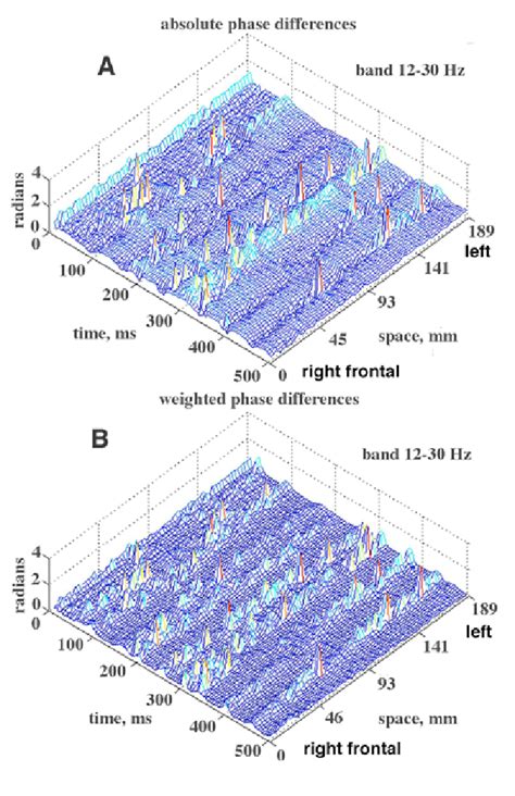 a the spatiotemporal clustering of absolute ap differences on 64 download scientific diagram
