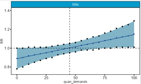 r smooth confidence intervals and point estimated in ggplot stack overflow
