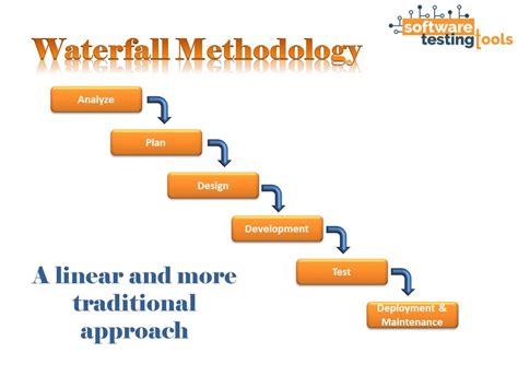 software testing methods agile vs waterfall