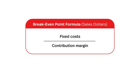How To Calculate Break Even Point As A Retailer Lightspeed