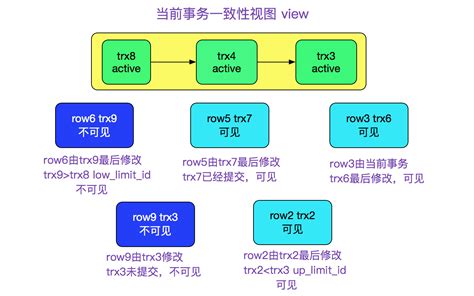 mysql多版本并发控制机制 mvcc 源码浅析 阿里云开发者社区