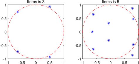 figure 1 from a preconditioned iteration method for solving saddle point problems semantic scholar