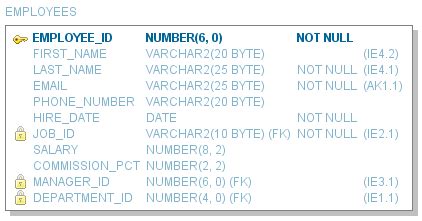 ERD Notations Schema Visualizer For Oracle SQL Developer SUMsoft