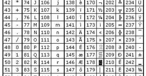 Alle Sonderzeichen Tabelle Ascii Tabelle Alle Ascii