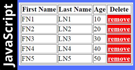 Javascript Remove HTML Table Row Bahasa Pemrogaman