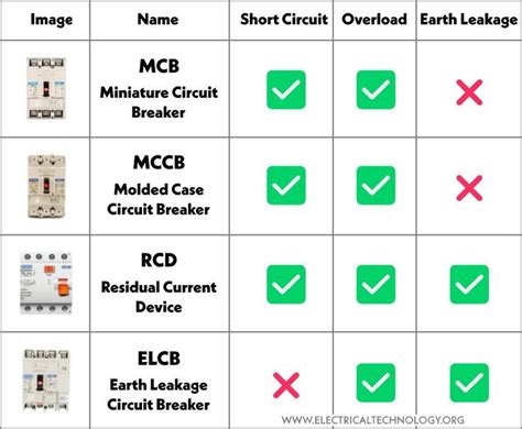 Elcb And Rccb Circuit Diagram Earth Leakage Circuit Breaker