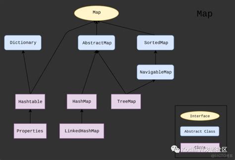 史上最详尽 java 8 集合类 hashmap 底层实现和原理学习笔记（源码解析） 禅与计算机程序设计艺术的技术博客 51cto博客