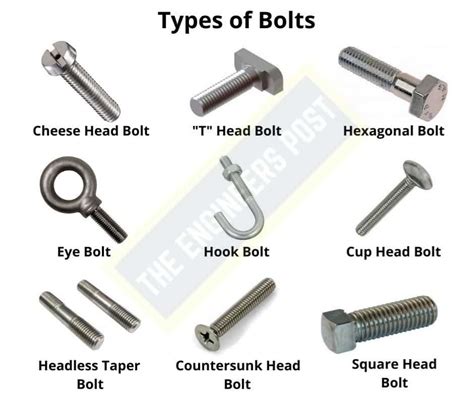 12 Different Types Of Fasteners Their Uses Examples PDF
