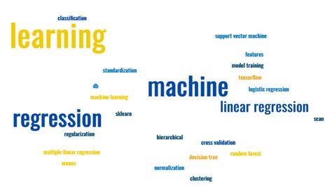 linear regression interview questions and answers data science duniya