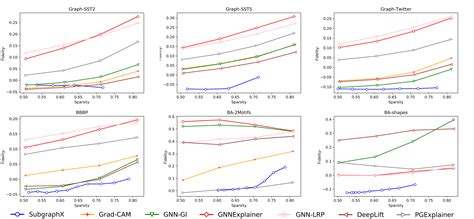 [2012 15445] explainability in graph neural networks a taxonomic survey