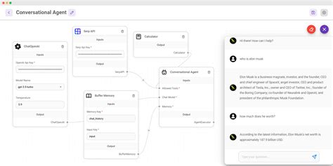 FlowiseAI Fully Managed Open Source Service Elest Io