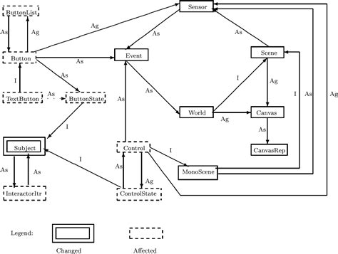 figure 2 from a reverse engineering approach for software testing of object oriented programs