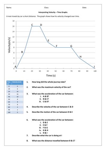 acceleration and velocity time graphs gcse physics aqa teaching resources