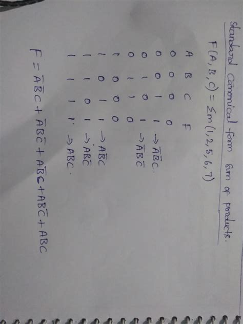 determine the standard canonical form sum of products… solvedlib